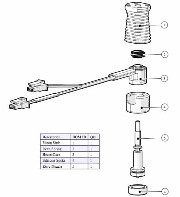 Revo Voron Hotend - Blue- E3D x LDO - Unique Prints